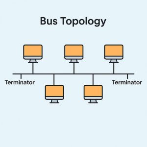 An Introduction to Network topology - Cablify