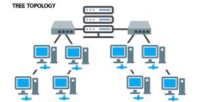 An Introduction to Network topology - Cablify