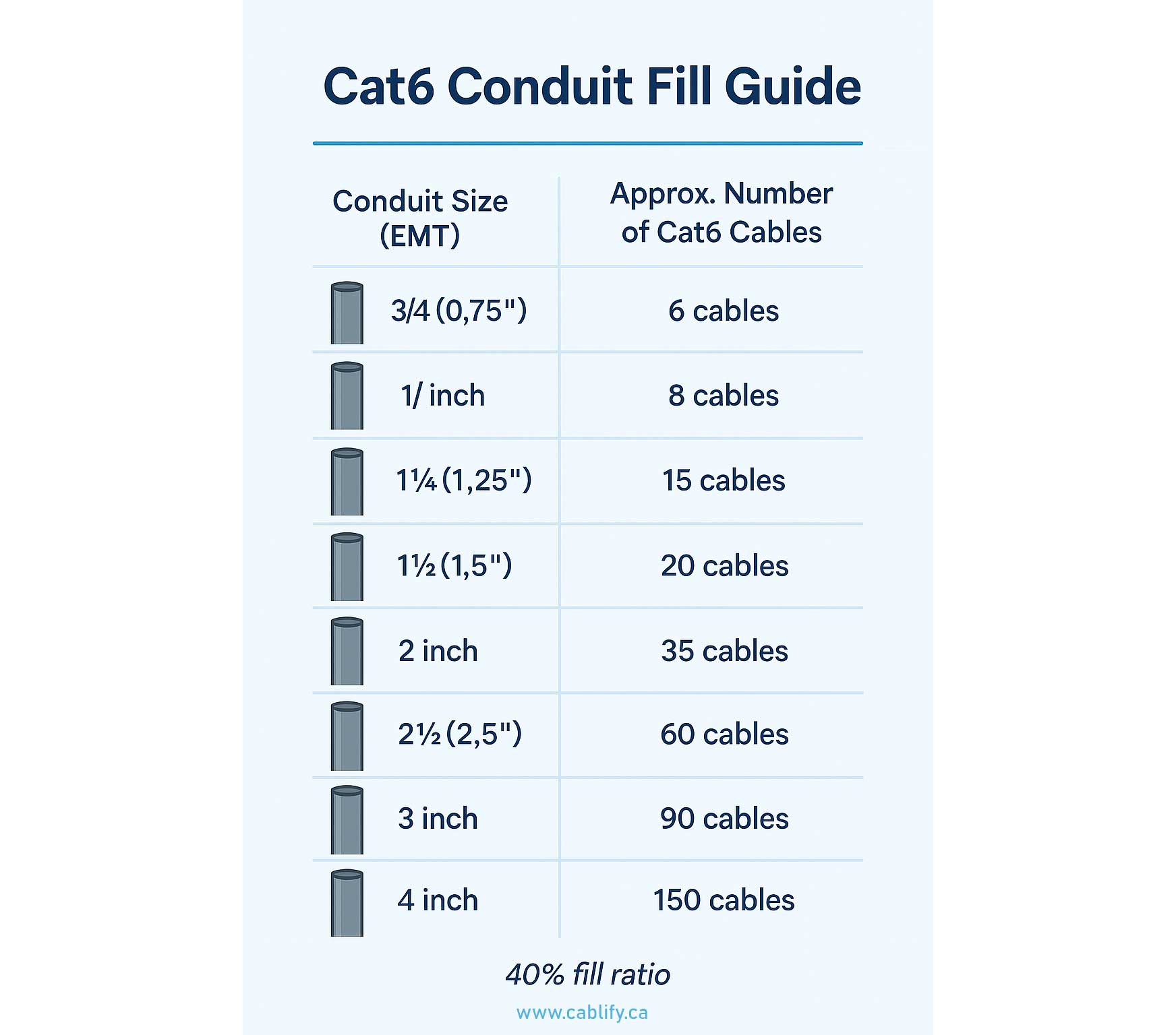Conduit Fill Guide for Data cables - Cablify