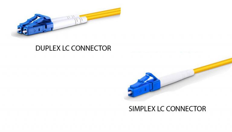What are the different types of fiber connectors? - Cablify