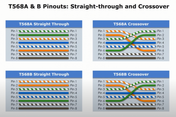 What is Fiber Splicing and types - Cablify