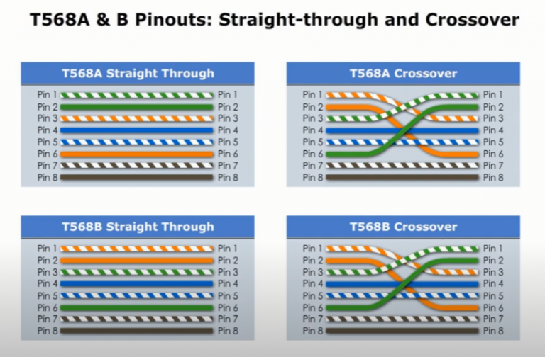 EMT Installation: Comprehensive Guide and Pro Tips for Electricians ...
