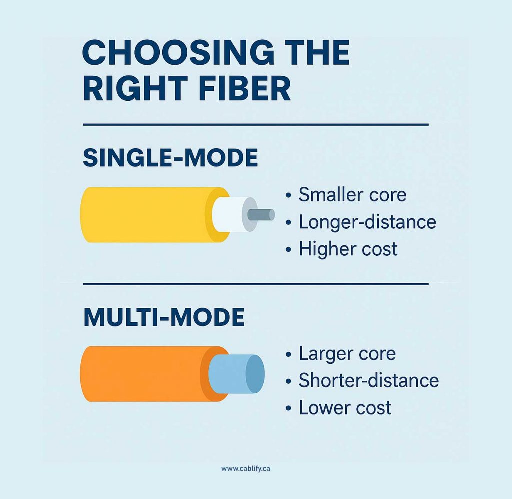 Designing a Future-Proof Fiber Backbone for Multi-Tenant Buildings ...