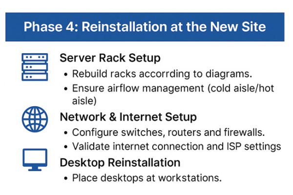 IT Relocation Checklist: Moving Server Racks, Desktops, and Network ...