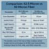 What is 62.5 Micron Fiber Optic Cable? - Cablify