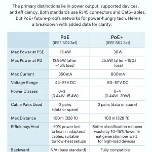 PoE vs. PoE+ - A useful simple Guide - Cablify