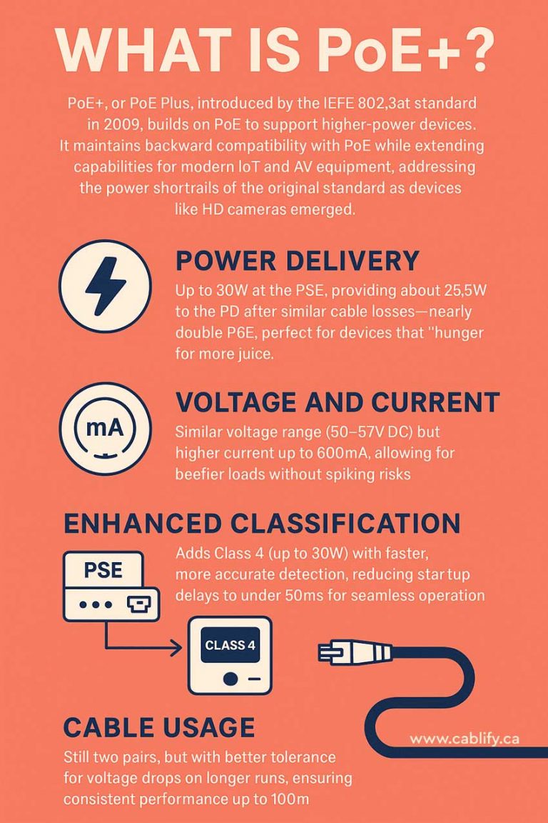 PoE vs. PoE+ - A useful simple Guide - Cablify